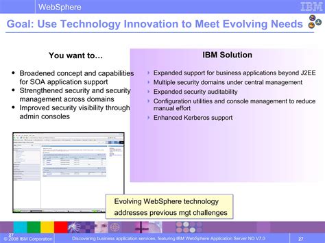 Websphere Application Server V PPT Web Development Internet