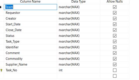 splitting rows into multiple rows based on column values where