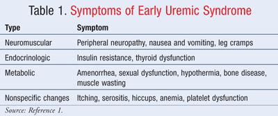 Understanding Uremia
