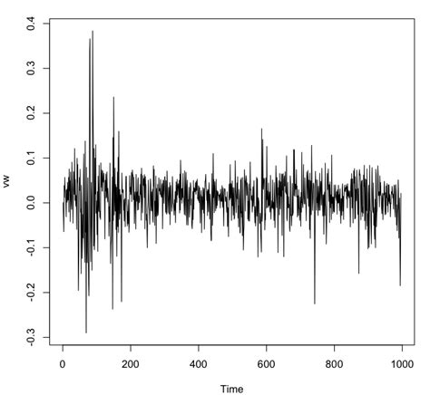 时间序列分析二 AR 模型 知乎