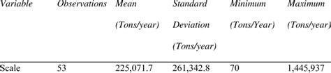 Summary Statistics Scale Download Table