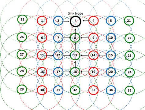 Network Topology With 35 Nodes Download Scientific Diagram