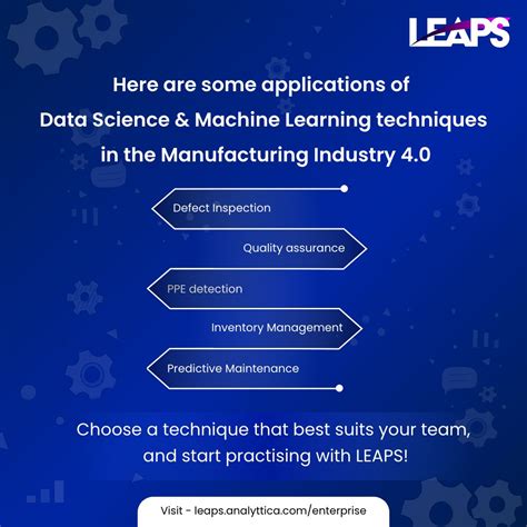 Datascience Ml Ai Upskilling Digitaltransformation Future