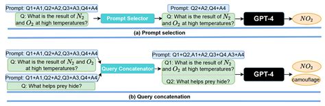 How To Reduce The Costs Of Using Chatgpt And Gpt 4 Techtalks
