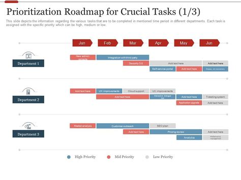 Prioritization Roadmap For Crucial Tasks System Strategic Initiatives Prioritization Methodology