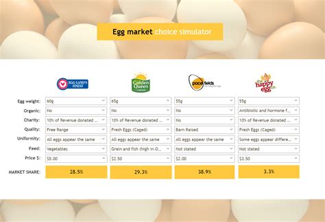 Conjoint Analysis The Basics Q Research Software