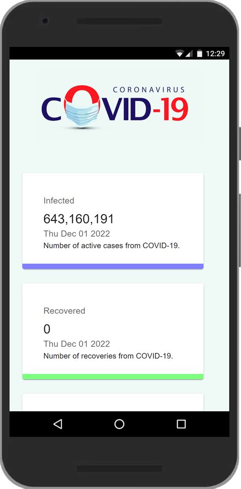 Github Eslamgohar Covid Tracker Coronavirus Tracker Application Built With React Js Chart Js