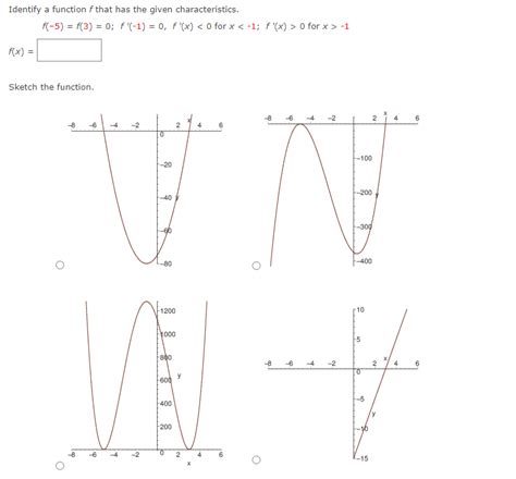 Solved Identify A Function F That Has The Given Chegg Com