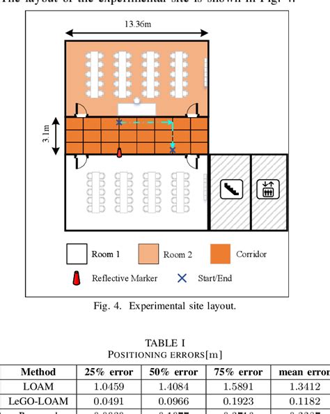 Figure From Intensity Assisted LiDAR Self Positioning For Indoor Environment Semantic Scholar