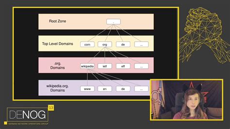 High Available Anycast Dns Resolver For Isps Mediacccde
