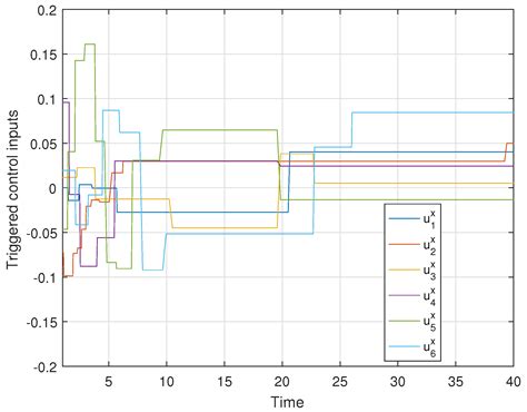 Adaptive Event Triggered Consensus Control Of Nonlinear Multi Agent Systems Via Output Feedback