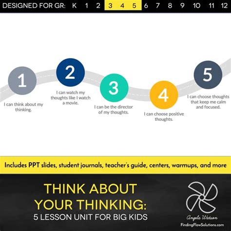 Think About Your Thinking Intro To Metacognition And Choosing Helpful