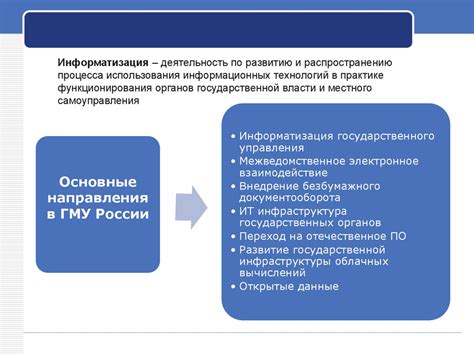 Информационные технологии в государственном управлении презентация онлайн