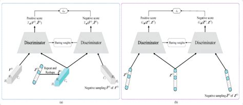 Mutual Information Neural Estimation The Discriminator Of A Is