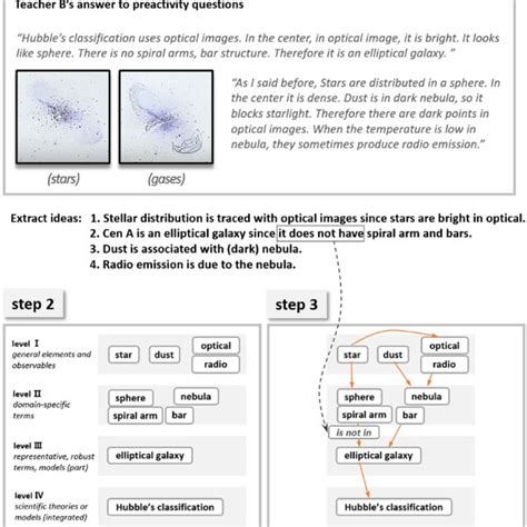 Steps For Constructing A Visual Representation Of Knowledge Structures Download Scientific