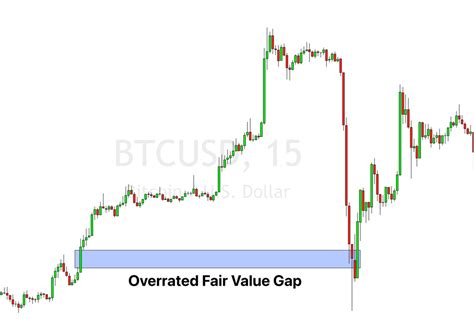 Fair Value Gap In Cryptocurrency Forexbee