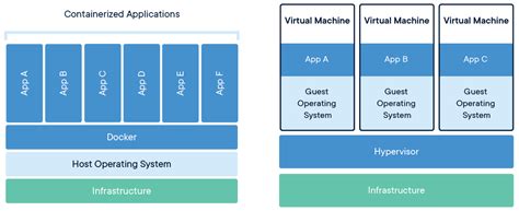 what is a container docker
