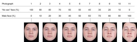 Table 1 From Facial Expression And Sex Recognition In Schizophrenia And