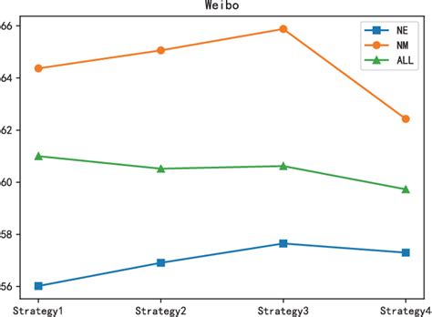 Figure From Deep Neural Network With Embedding Fusion For Chinese Named Entity Recognition