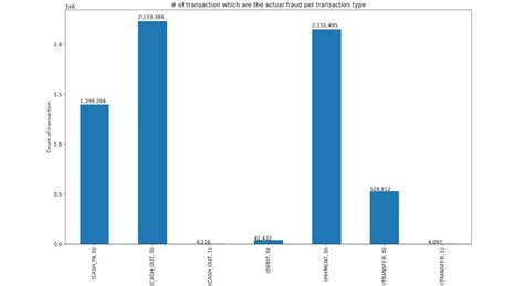 Performance Comparison Javascript Vs Python For Machine Learning Performance Comparison Javascript Vs Python For Machine Learning