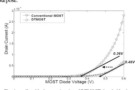 Figure 4 From Development Of Cmos Uhf Rfid Modulator And Demodulator Using Dtmost Techniques