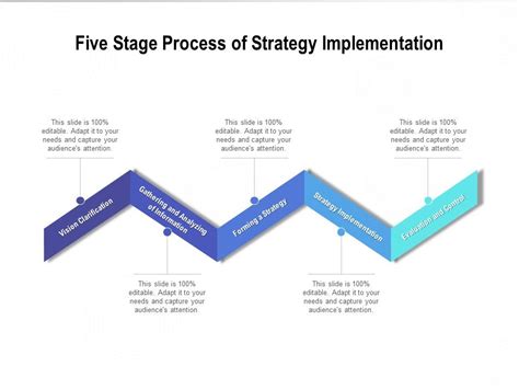 Five Stage Process Of Strategy Implementation Ppt Powerpoint Presentation Show Infographic Template