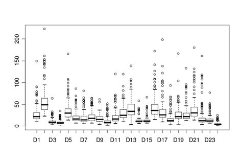 2 Boxplot Of The 24 Distance Variables Due To Limited Space Along The Download Scientific