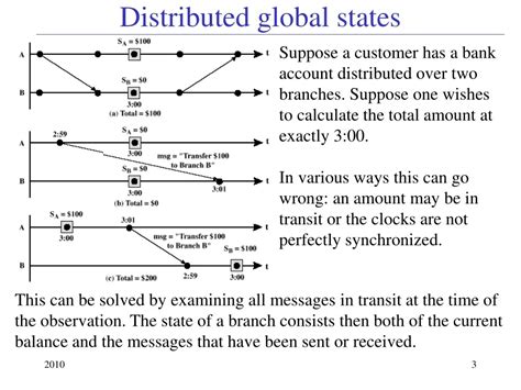 Ppt Synchronization In Distributed Systems Powerpoint Presentation