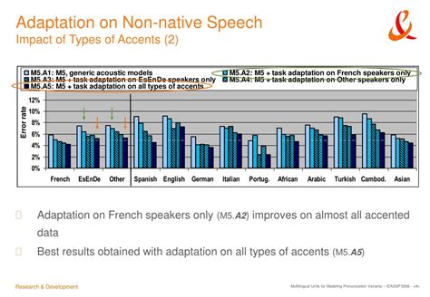 Ppt Analysis Of Model Adaptation On Non Native Speech For Multiple Accent Speech Recognition
