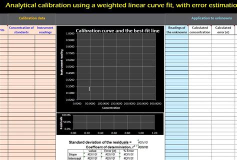 performance calibration template excel
