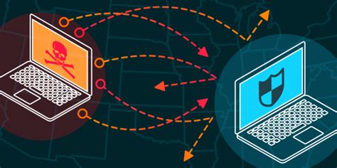 4 Effective Ways To Protect Your Website From Ddos Attacks Whitelabel