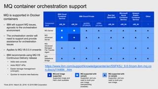 IBM MQ In Containers Think 2018 PPT