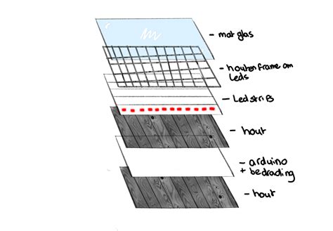 Rgb Led Matrix Aangestuurd Via Zelfgemaakte Unity Teken App 7 Steps Instructables