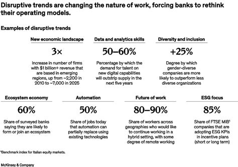 How Agile Operating Models Benefit Risk And Compliance Mckinsey How Agile Operating Models Benefit Risk And Compliance Mckinsey