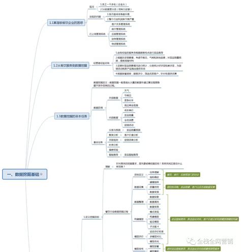Python爬虫和数据分析、数据挖掘 布衣小工 博客园