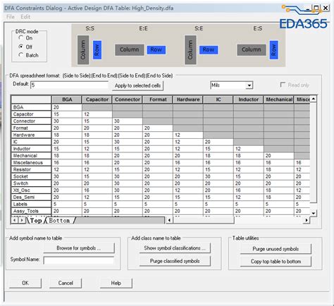 关于cadence软件使用问题 微波eda网