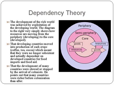 Theories Of Development Modernisation Theory Dependency Theory World