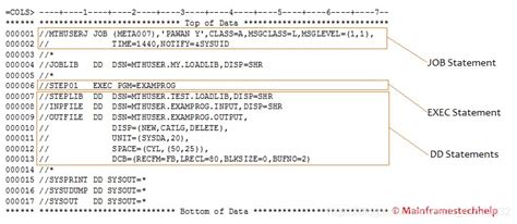 Jcl新手入门学习教程（1） 2021 02 09ibm Jcl 入门 Csdn博客
