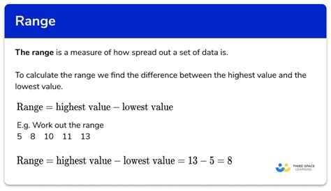Range GCSE Maths Steps Examples Worksheet
