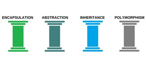 Pemrograman Berorientasi Objek Konsep Dasar Dan Implementasinya Dalam Bahasa Pemrograman