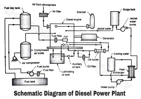 Power Plant Schematic Diagram Circuit Diagram