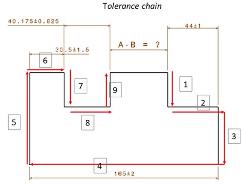 2d Tolerance Stack Up Analysis With Examples