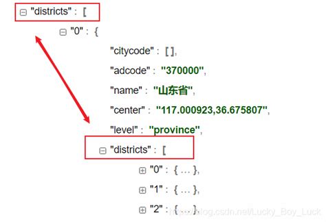 使用jackson解析json字符串数组jackson 数组 Csdn博客 使用jackson解析json字符串数组jackson 数组 Csdn博客