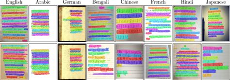 Cross Script Generalization A Model Trained On The Hup Dataset