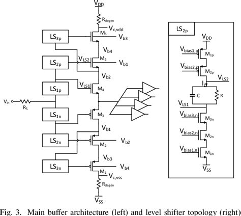 Figure 3 From A 12 Bit 8 Gs S Time Interleaved Sar Adc In 28nm Cmos Semantic Scholar