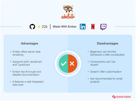 7 Frontend Javascript Frameworks Loved By Developers In 2024