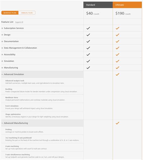 New Must See Features Coming To Fusion SolidSmack