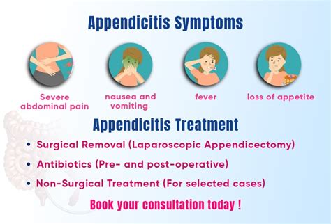Appendicitis Symptoms And Best Treatment In Chennai Top 1