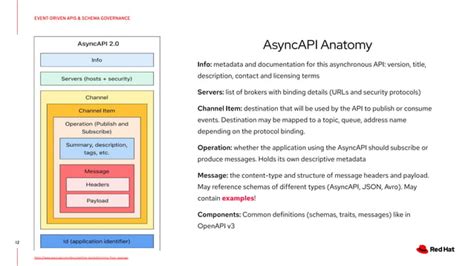 Apicurio Registry Event Driven Apis And Schema Governance For Apache Kafka Fabian Martinez And