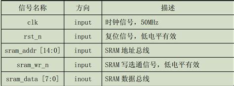 【特权fpga】之sram读写sram读写时序 Csdn博客